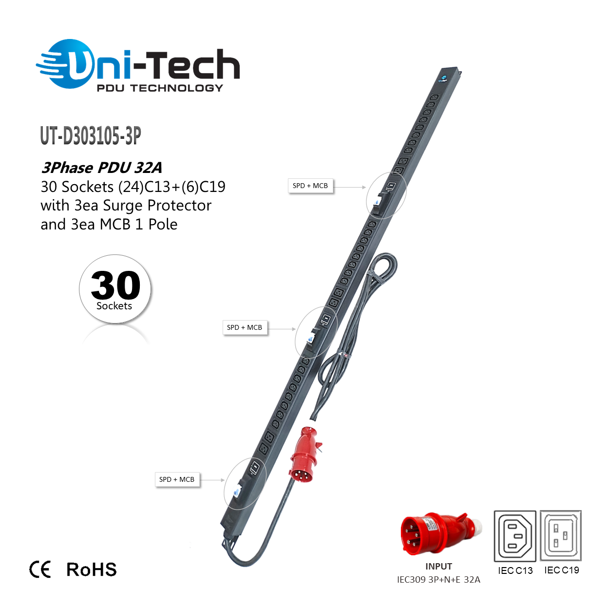 3Phase rPDU 30 Sockets Mix. C13+C19 with MCB, 32A – Unitech PDU